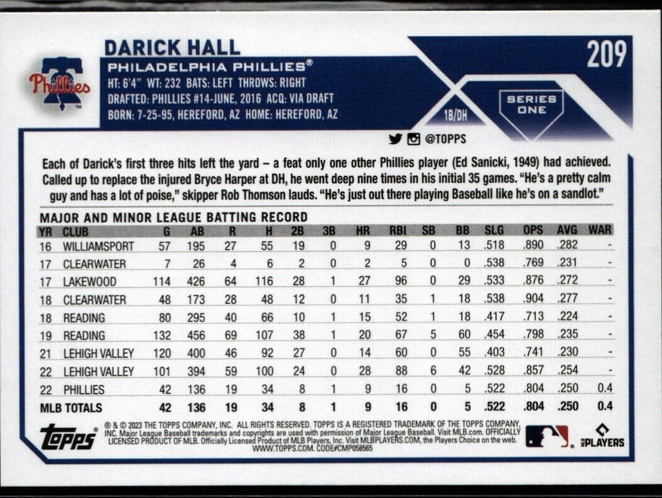 DARICK HALL Rookie Topps Series One Baseball #209 2023 MLB Philadelphia ...