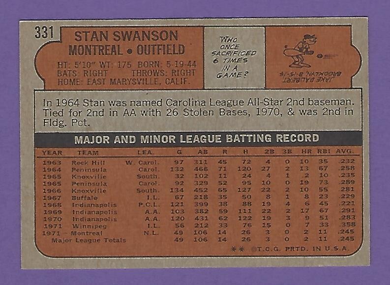 1972 Topps - #331 Stan Swanson - Montreal Expos - ExMt+ CENTERED | eBay