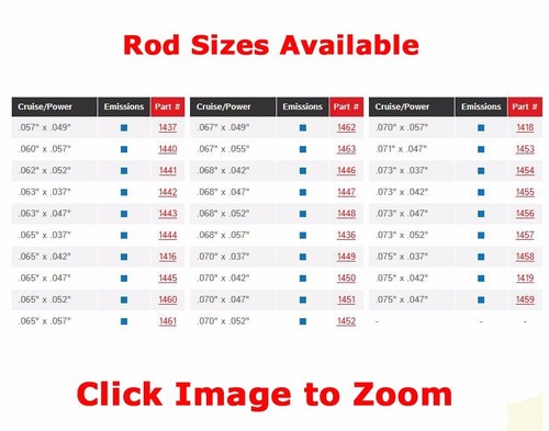 Edelbrock 1449 Metering Rod - Set of 2 | nicoleallensculpture.com