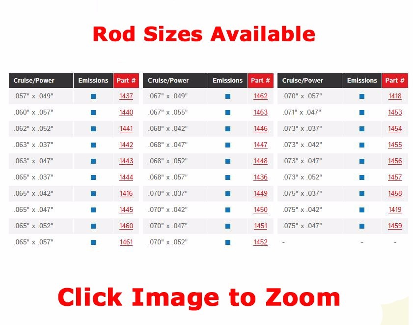Edelbrock 1458 - Metering Rods - .075 x .037 | eBay
