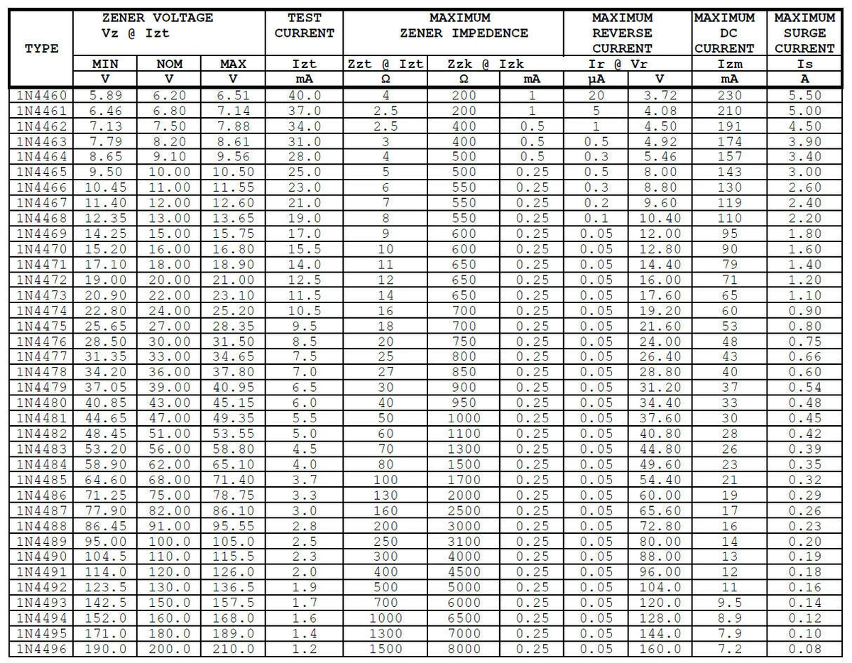 Zener Diode Chart