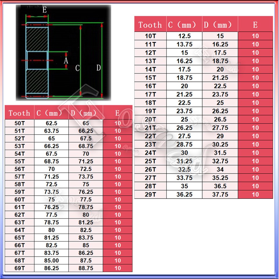 Zahnrad, Stirnrad, Modul 1,25 - Stahl C45, Zahnräder mit 10-100 Zähne ...