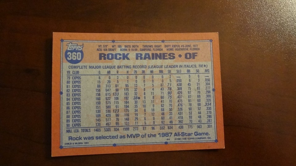 1991 TOPPS # 360 ROCK RAINES BASEBALL CARD | eBay