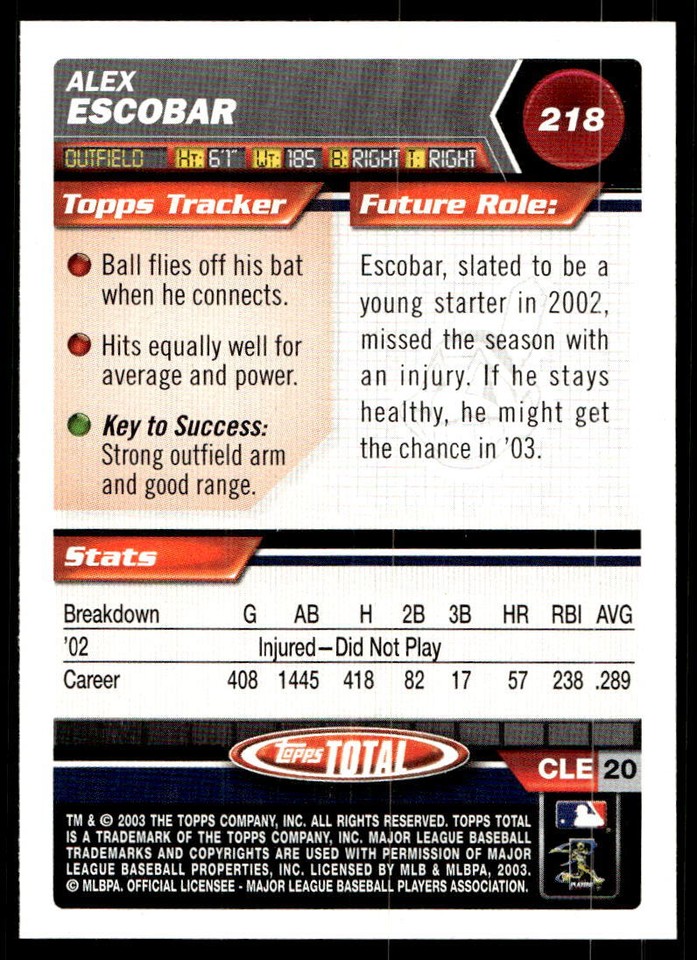 2003 Topps Total 218 Alex Escobar Cleveland Indians Baseball Card | eBay