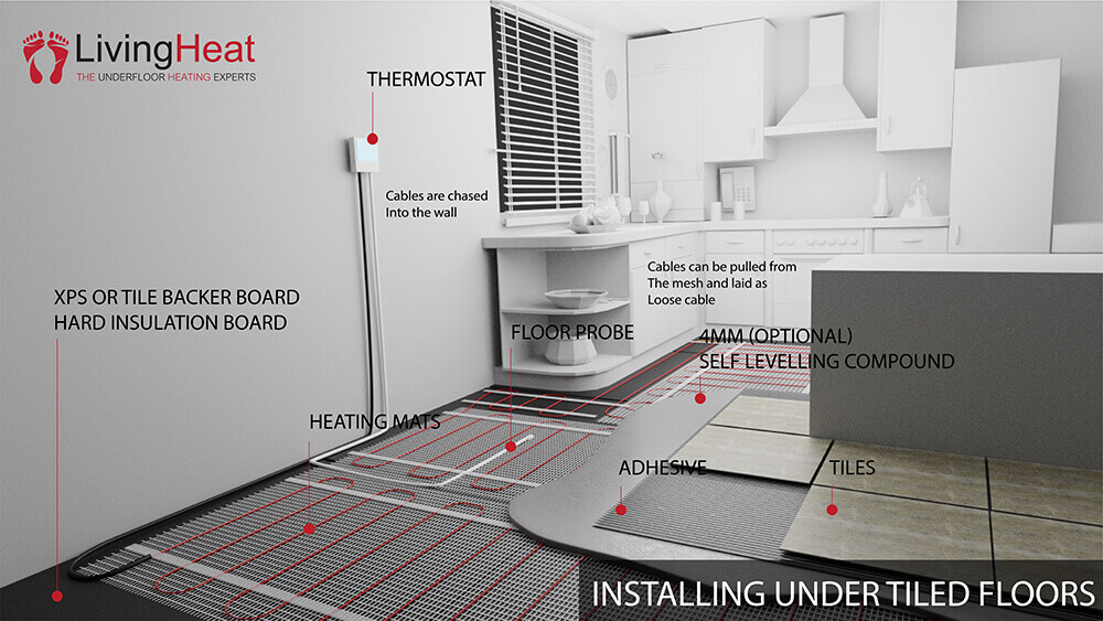 Electric Floor Heating Under Tile