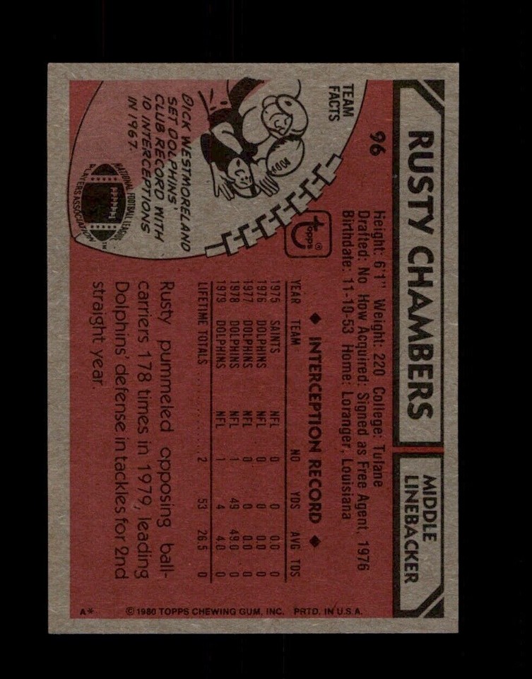 1980 Topps SET BREAK #96 Rusty Chambers NM or Better | eBay