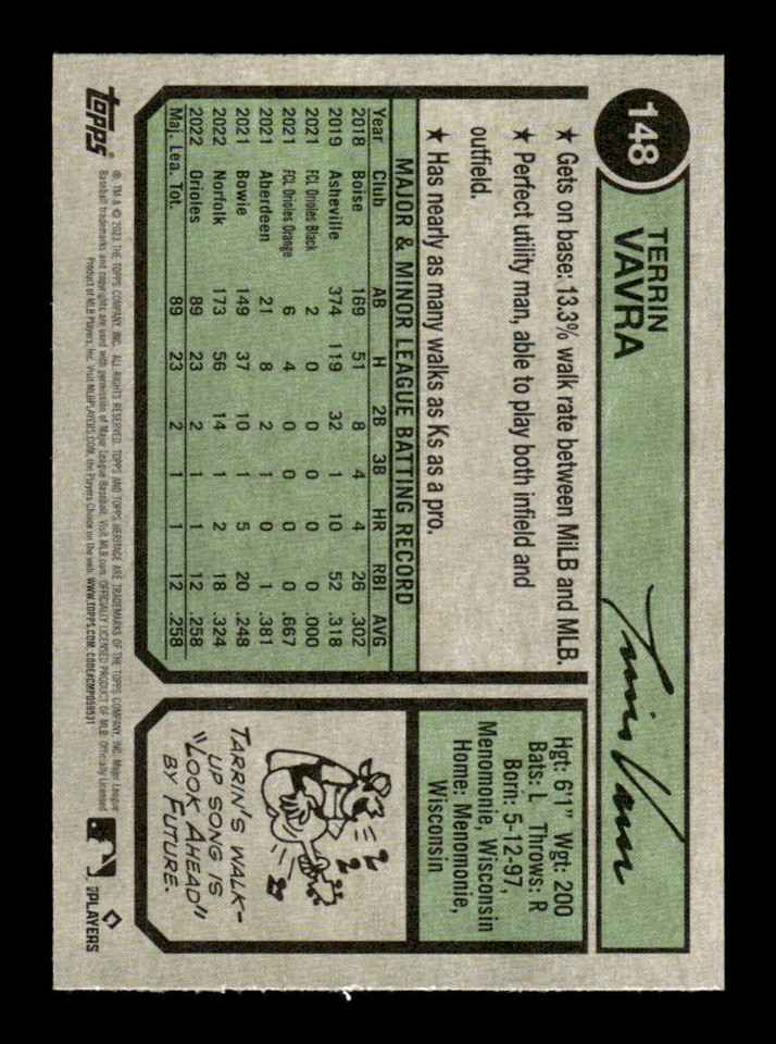 2023 Topps Heritage Terrin Vavra #148 RC | eBay