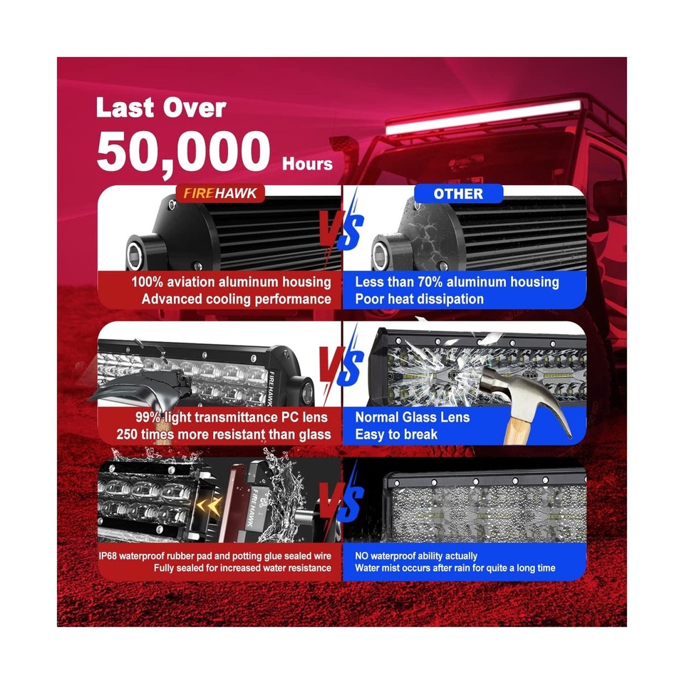 Firehawk LED Light Bar 32 Inch 80,000LM, 2025 New Japanese L-A-B Chips ...