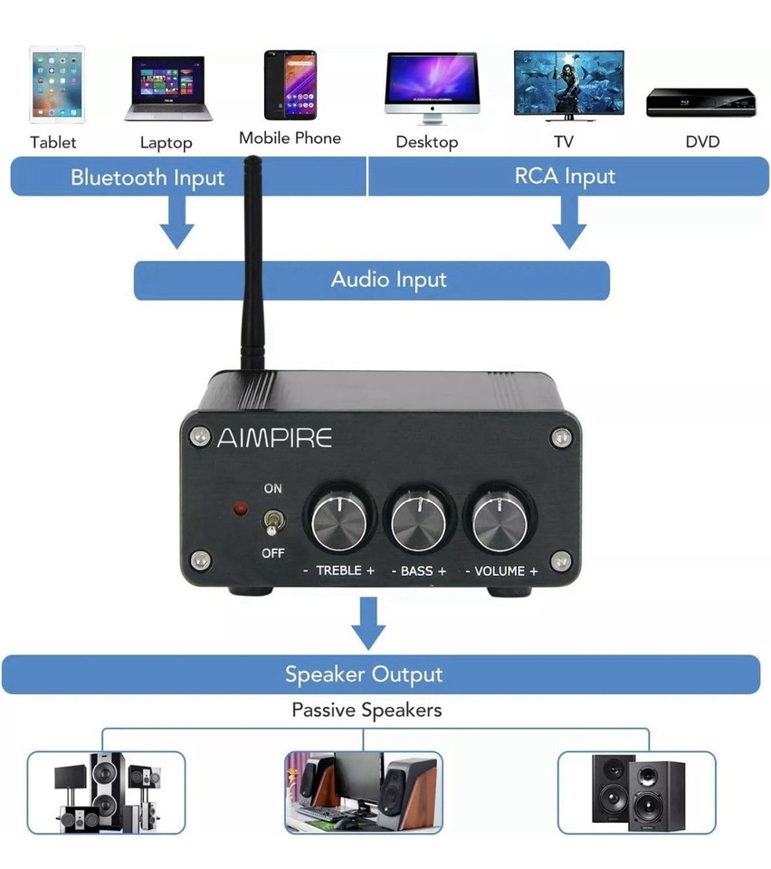 Aimpire Bluetooth 2 Channel Stereo Audio Amplifier Receiver Mini Hi-Fi ...