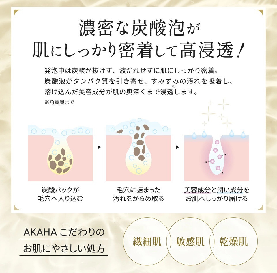 AKAHA yellow | eBay