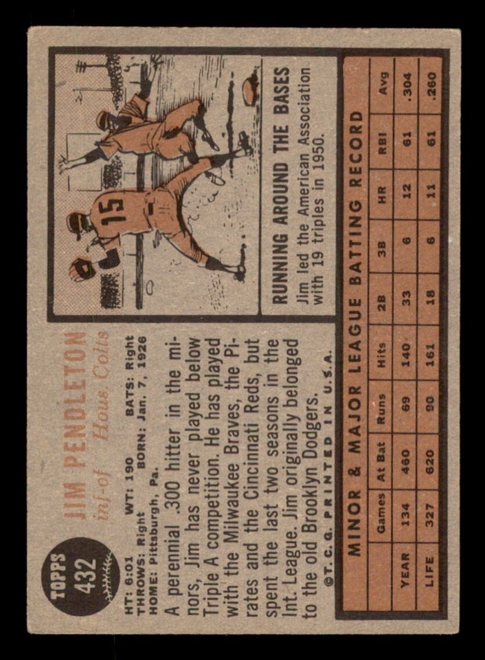 1962 Topps Baseball #432 Jim Pendleton EX *e1 | eBay