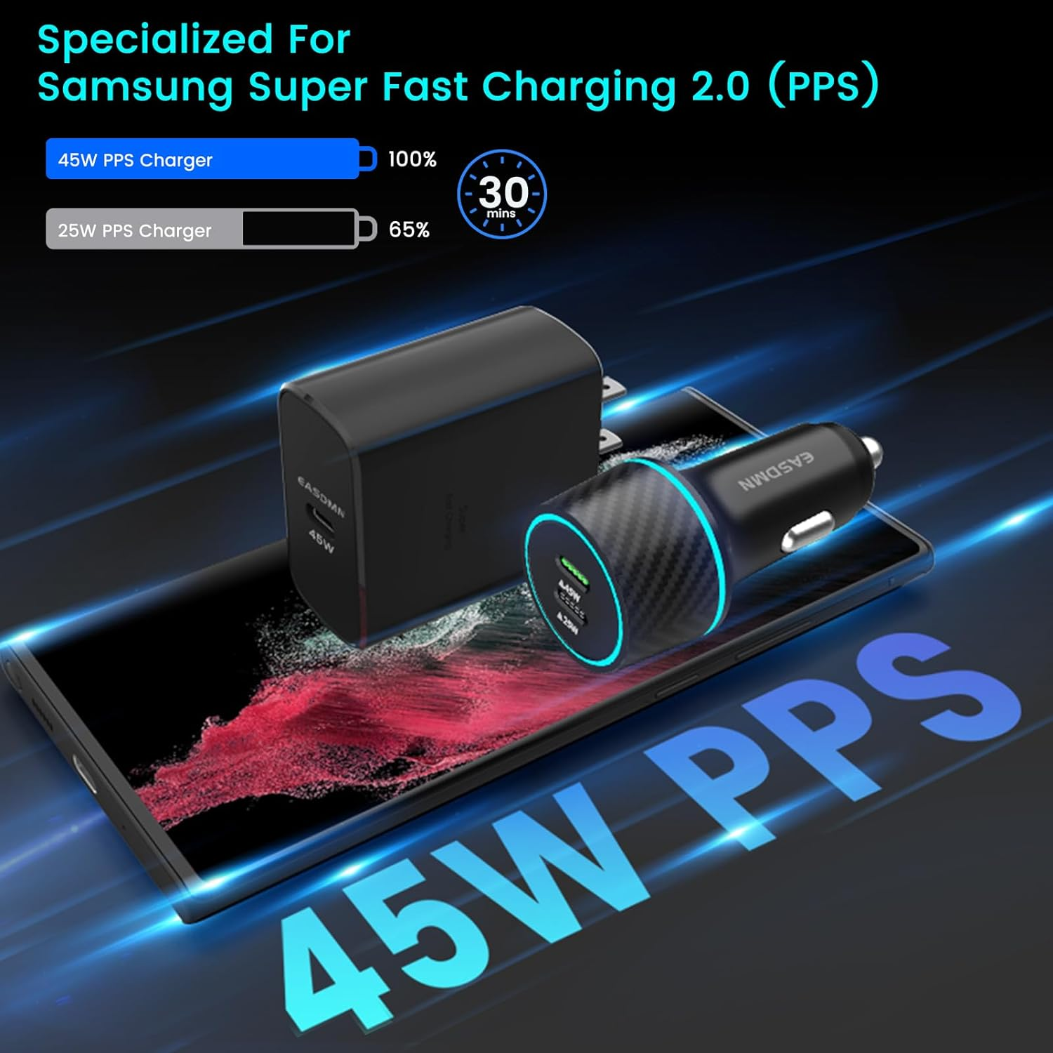 45W USB-C Charger, 2-Pack 45 Watt Samsung Super Fast Charger Type C PPS ...