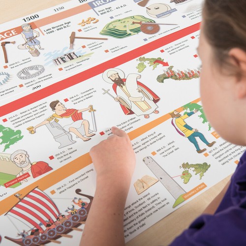 STONE AGE TO 1066 History Timeline 3 x Posters Teaching kids Wall ...
