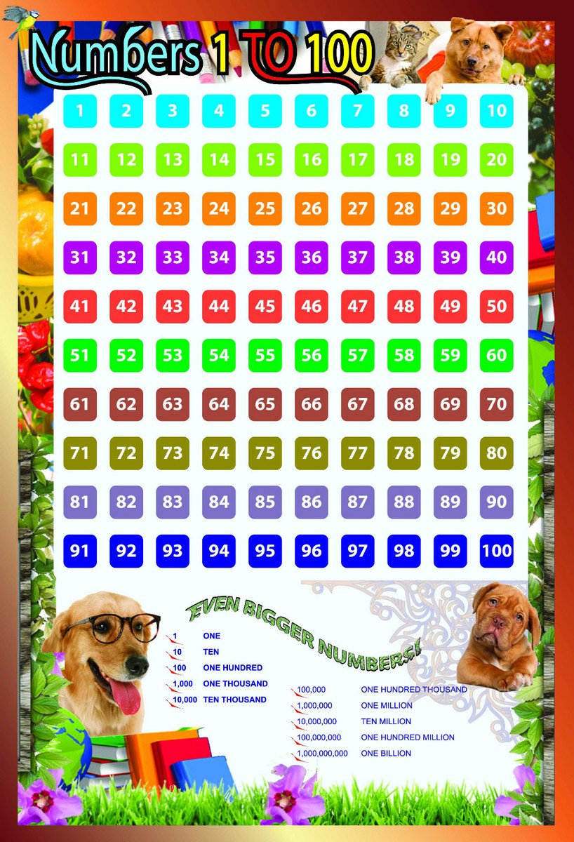 Puppy Dog Math Charts