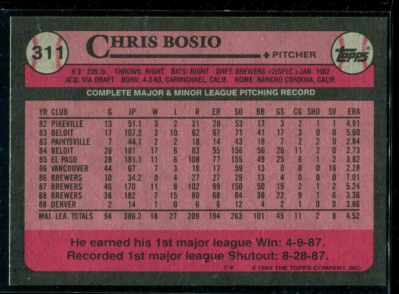 1989 Topps Baseball Chris Bosio #311 Milwaukee Brewers Pitcher | eBay