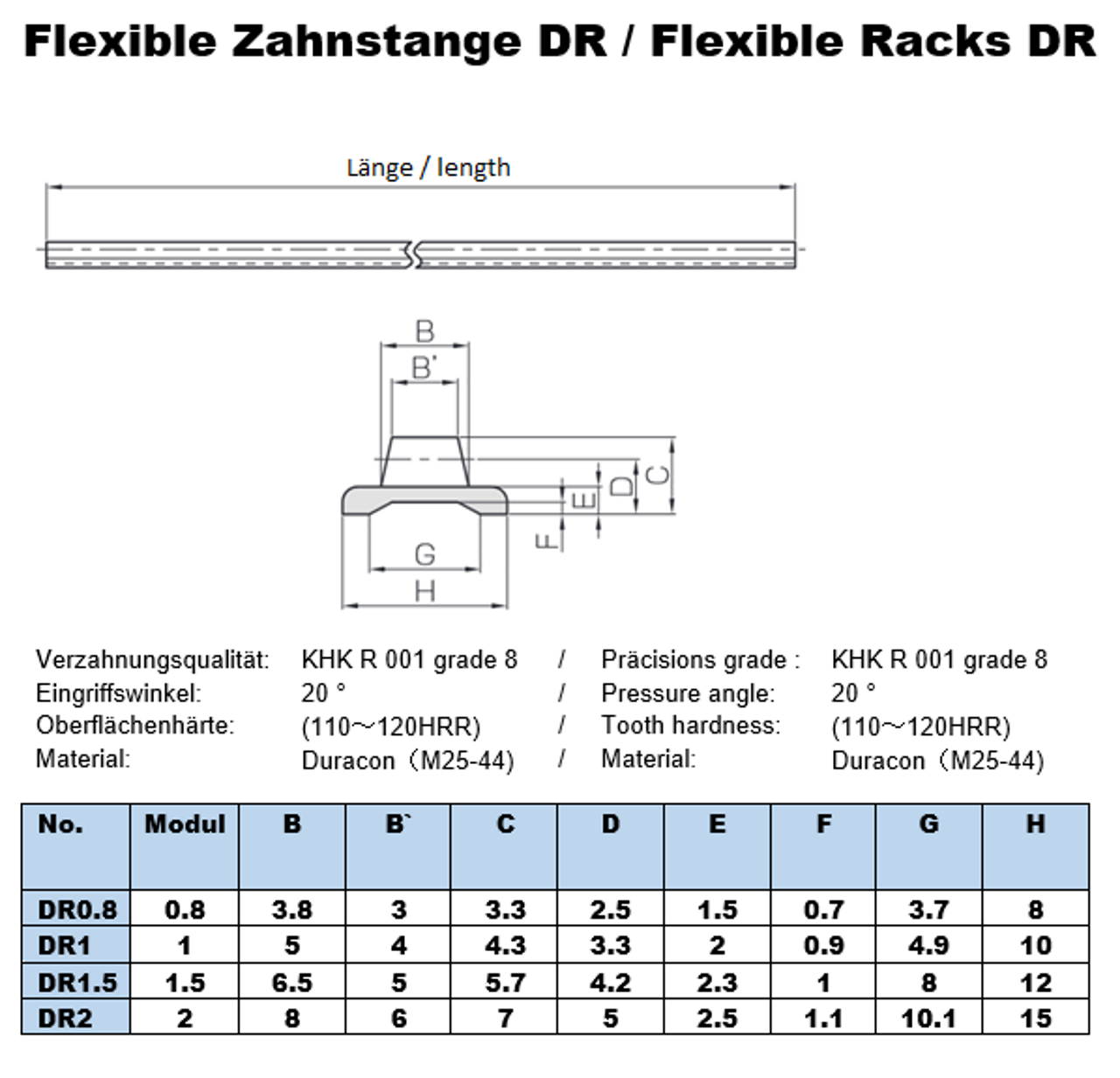 Flexible Gear Racks Module 1 Length Selectable - Plastic Gear Rack | eBay