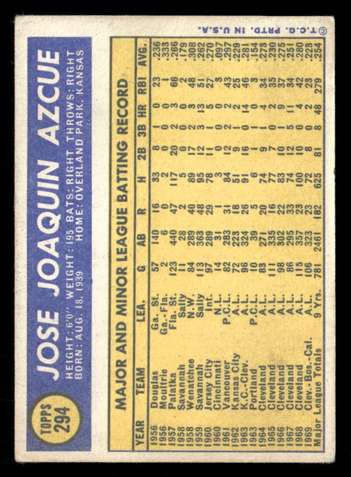 1970 Topps #294 Jose Azcue - POOR | eBay