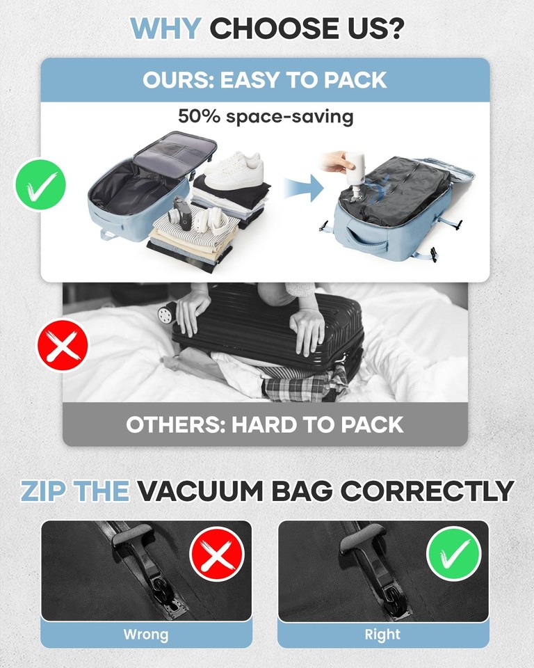 Vacuum Seal Backpack for Travel with Air Pump Vacpack Carry on Flight ...