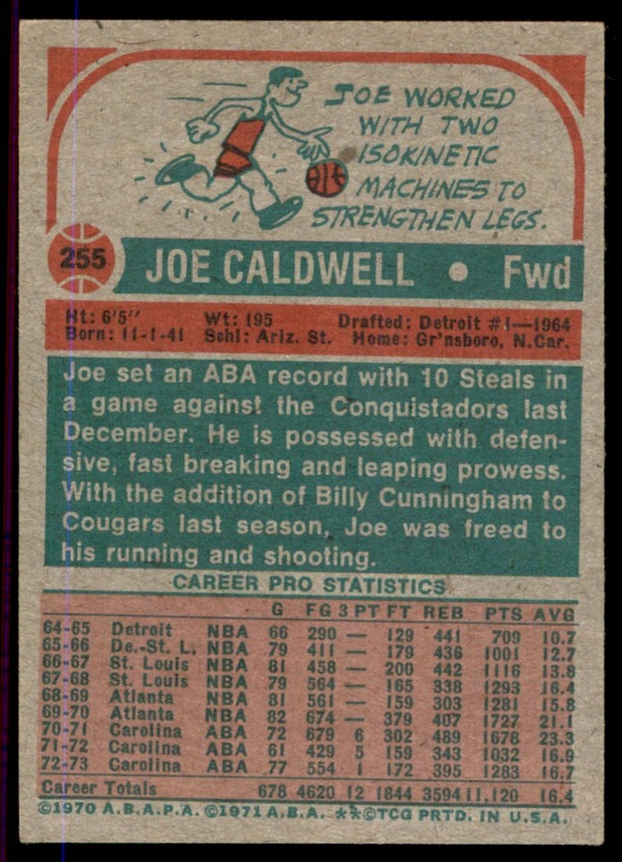 1973-74 Topps Basketball Joe Caldwell Carolina Cougars #255 | eBay