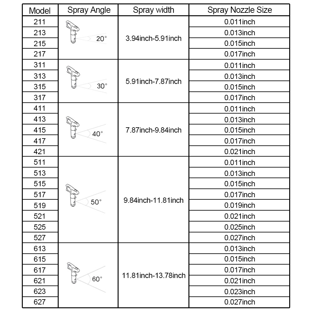 Airless Spray Tip Sizes