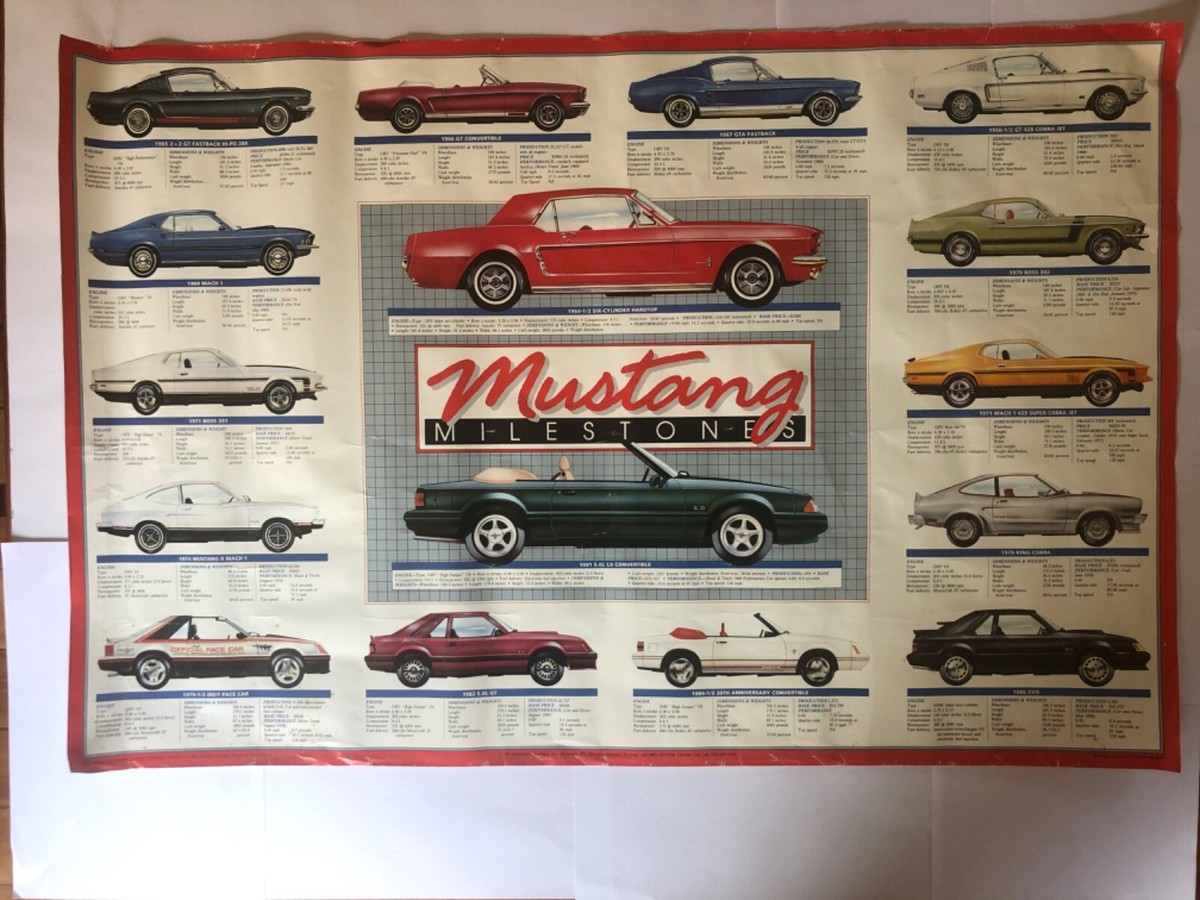 History Of The Ford Mustang In Pictures - Infoupdate.org