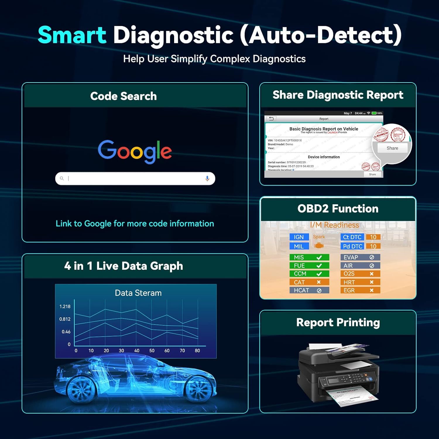2024 LAUNCH CRP123X OBD2 Scanner Engine ABS SRS Code Reader Car ...