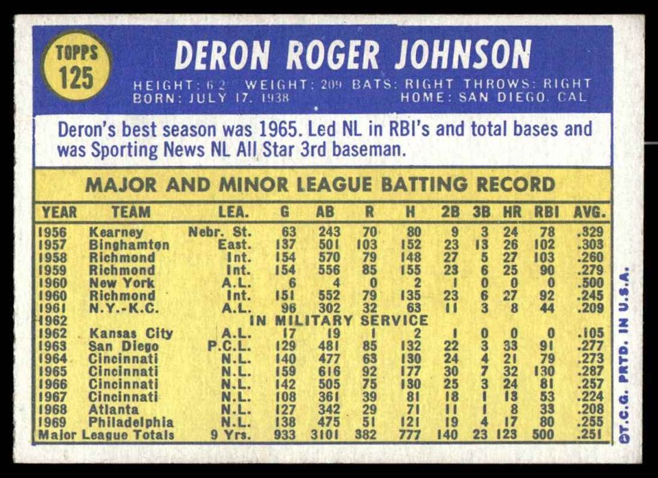 1970 Topps DERON JOHNSON #125 Phillies corner bend FREE Ship! | eBay