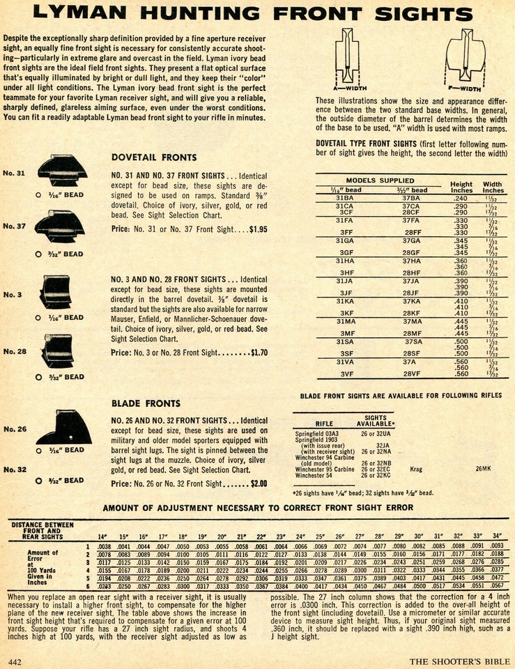 1971 Print Ad of Lyman Front Rifle Sights 17A 77 & Ramps for Military ...