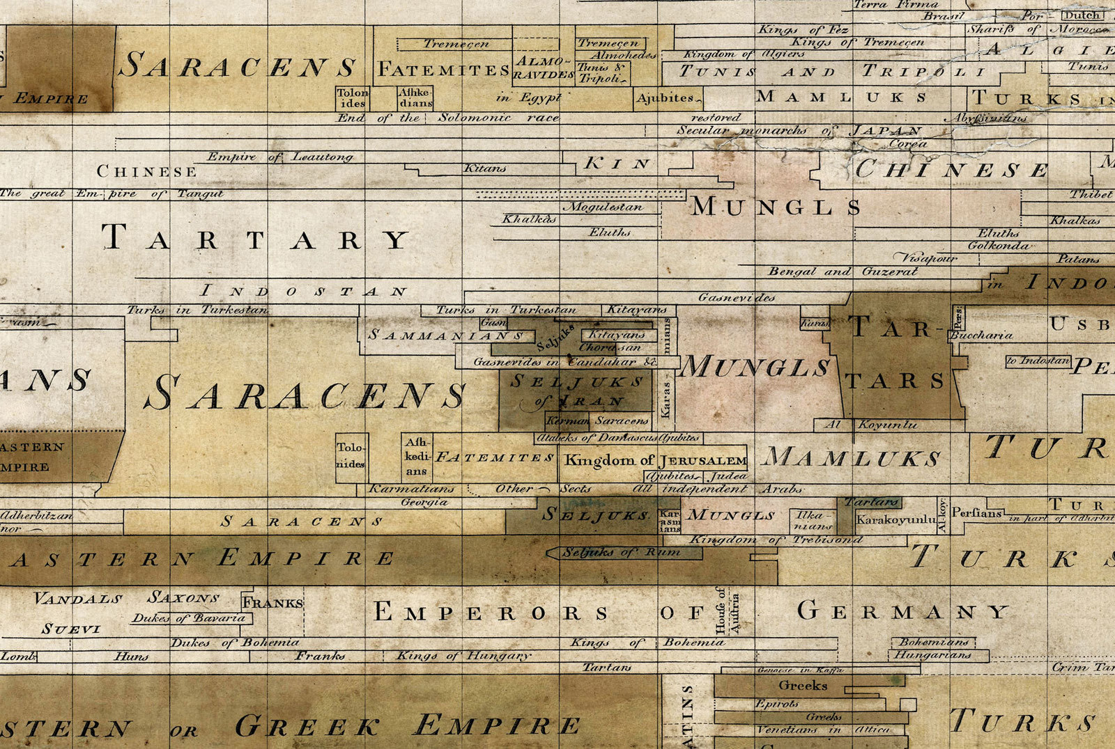 1769 Timeline New Chart of History | Grelly USA