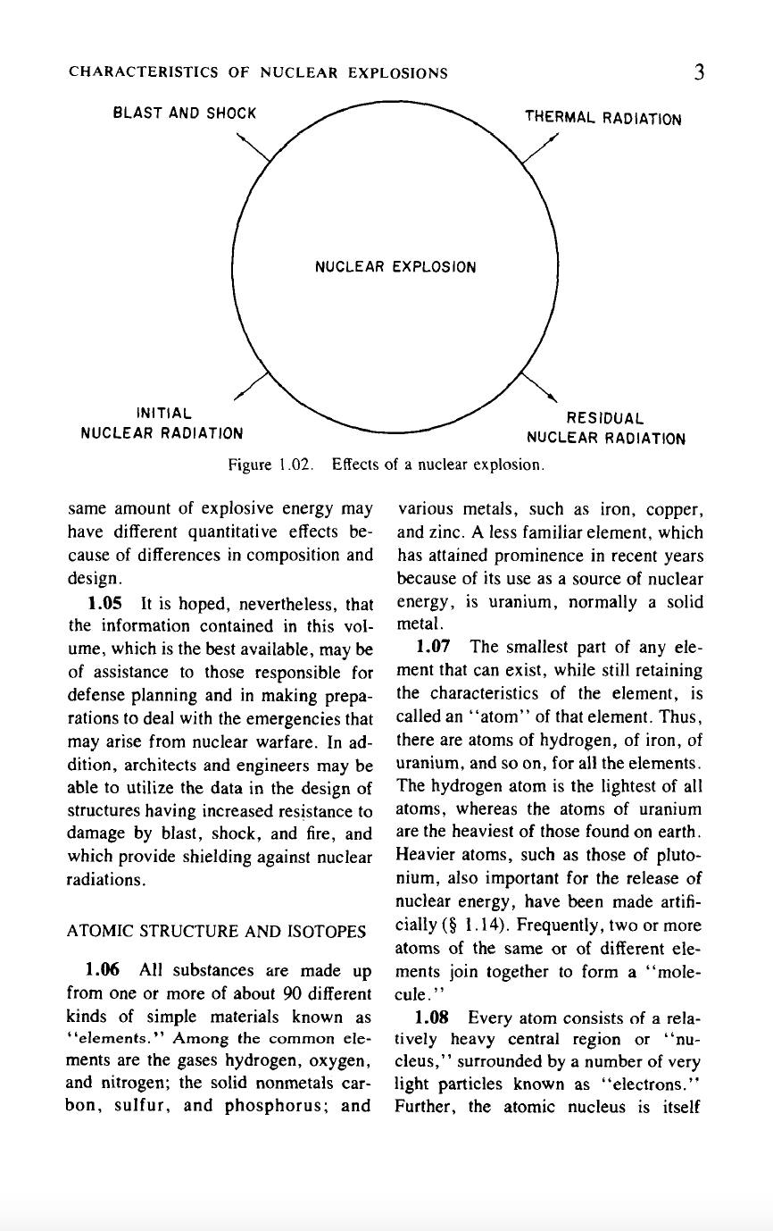 660 Page 1977 The Effects of Nuclear Weapons Third Edition Manual on ...