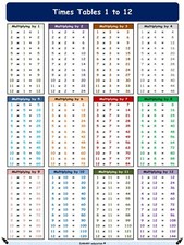 Classroom Rules Poster Times Table Educational Poster - Maths Sums ...