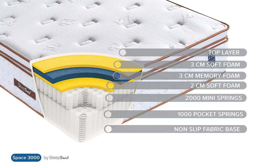 Sleepsoul Space 3000 Memory KING SIZE 5FT (150x200) P-Top Mattress RRP ...