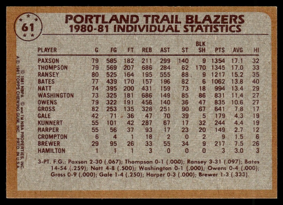 1981-82 Topps Jim Paxson/Mychal Thompson/Kermit Washington/Kelvin ...