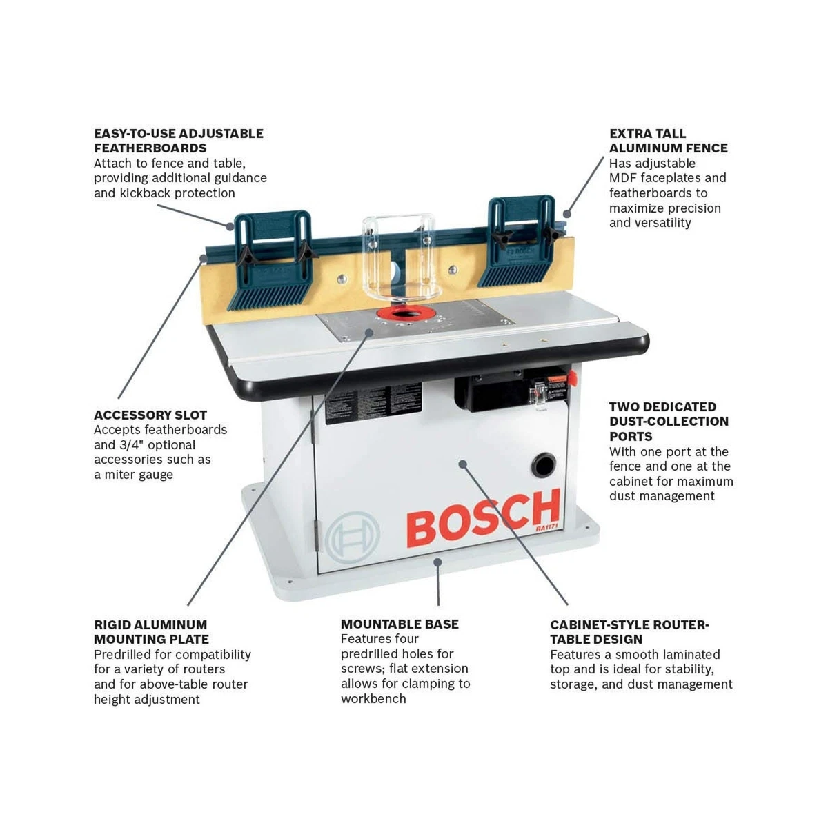 Bosch Ra1171 Cabinet Style Router Table Review | Cabinets Matttroy