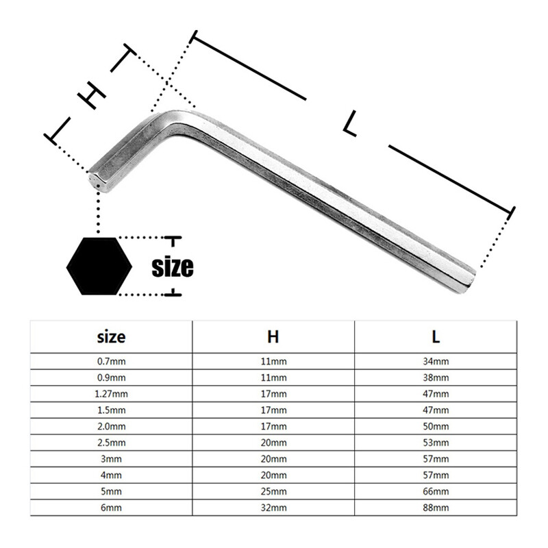 Allen Wrench Size Chart