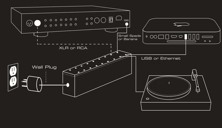 HiFi UEF Grounding Box GND Noise Filter Eliminator | Universal | Black ...