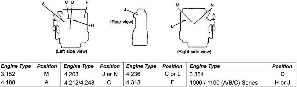 IN-FRAME ENGINE OVERHAUL KIT FOR MASSEY FERGUSON- PERKINS AD4.203 65 ...