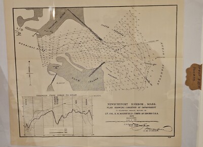 1896 Map: Newburyport Harbor, MA 14x16 - Rare Vintage Chart for ...