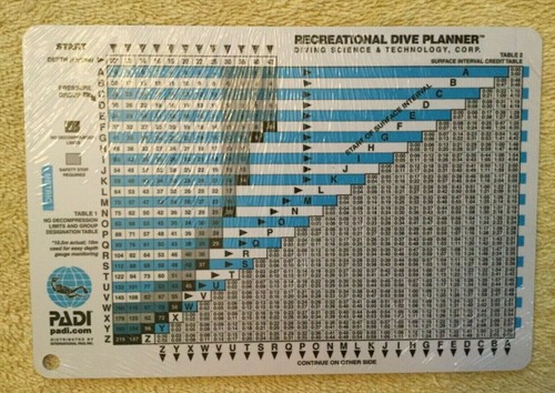 Buy PADI Recreational Dive Planner Table RDP METRIC English Version ...