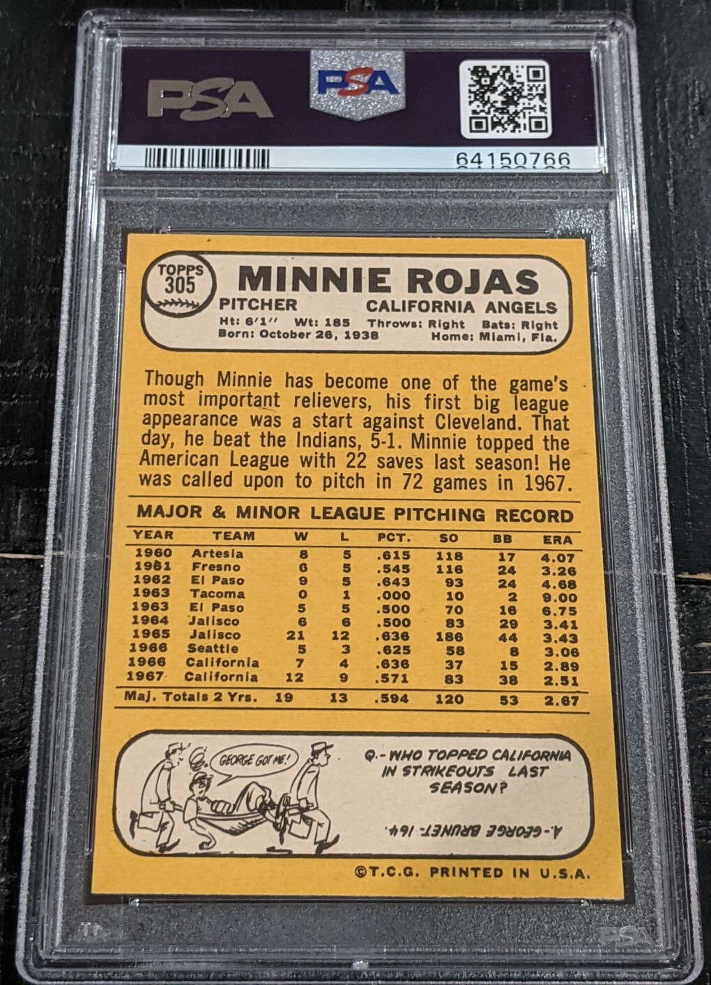 1968+Topps+-+%23305+Minnie+Rojas for sale online | eBay