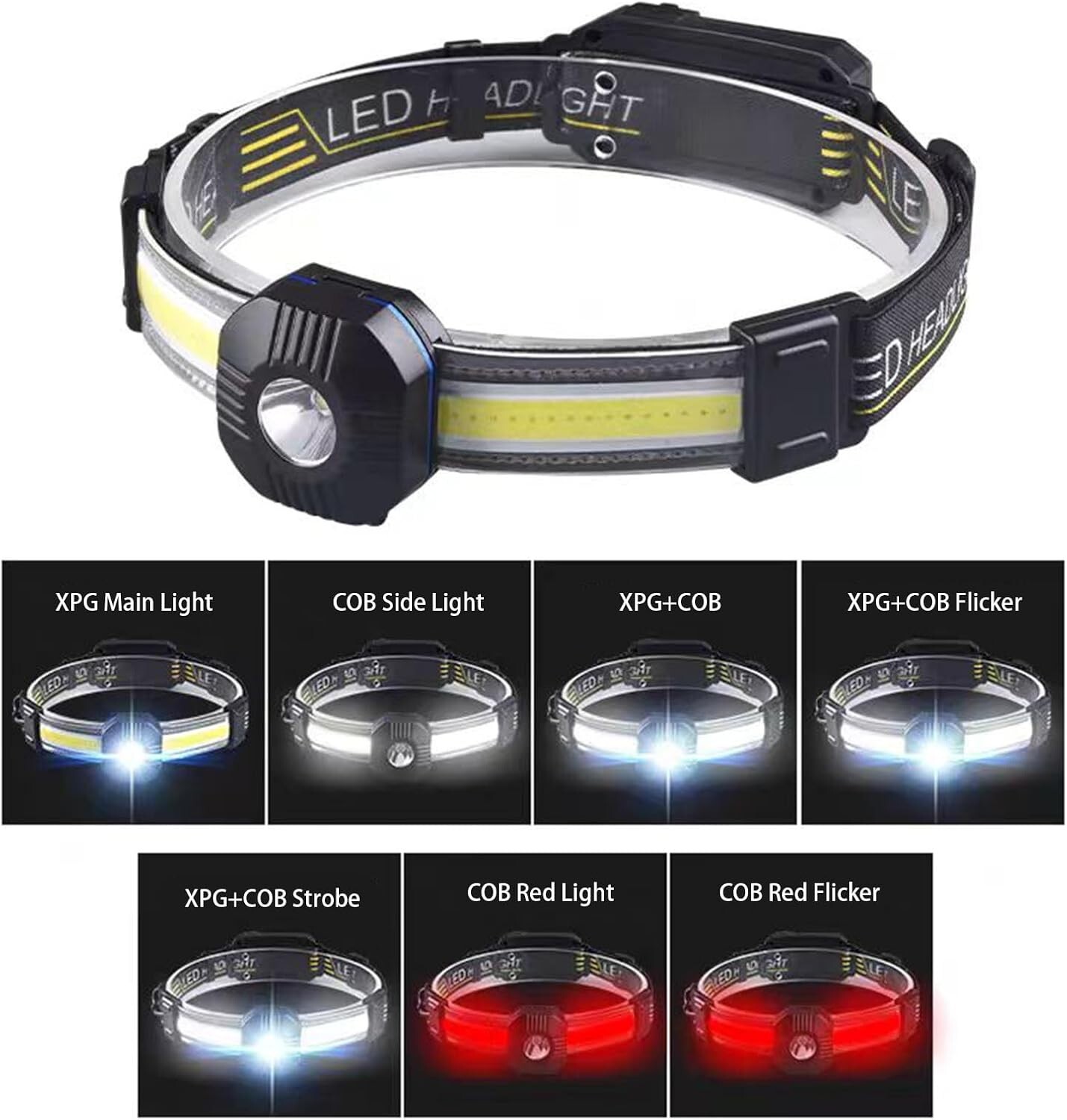 Headlamp Front and Back LED Light, Flood Light 450 Lumen, Angle ...