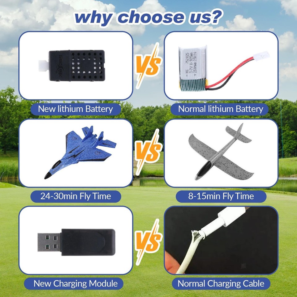 RC Glider Foam Anti Falling Jet Fighter Fixed Wing Aircraft | eBay UK