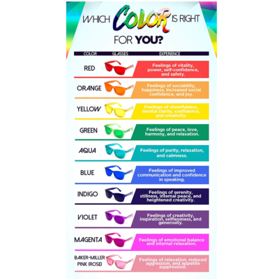 Color Therapy Chart The Effectiveness Of Chromotherapy On Youth