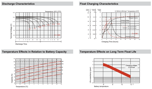 MK Battery MU-1 SLD G GEL Replacement Battery (12V 32AH NB Terminal) | eBay