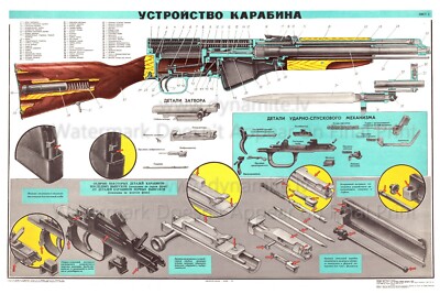 Soviet Russian Military Poster Print The Arrangement of SKS SIMONOV ...