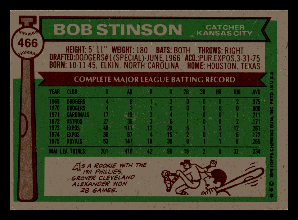 1976 Topps Bob Stinson Kansas City Royals #466 VG-EX | eBay
