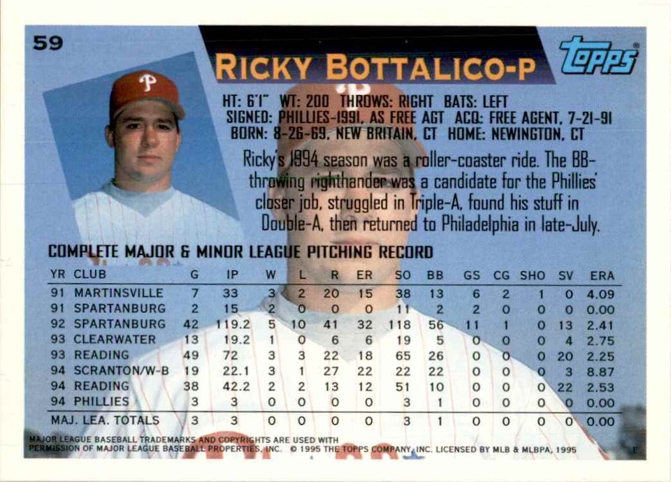 1995 Topps Ricky Bottalico Baseball Cards #59 | eBay