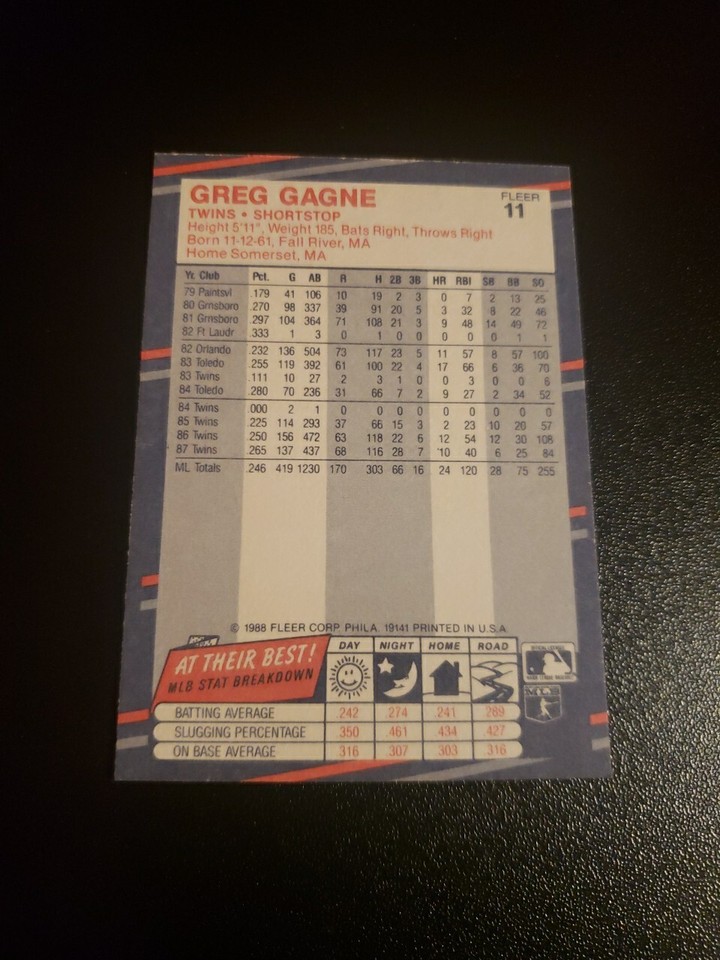 1988 Fleer Greg Gagne Baseball Card #11 Twins High-Grade | eBay