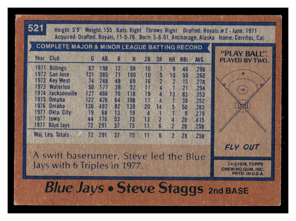 1978 Topps #521 Steve Staggs - Toronto Blue Jays Rookie | eBay