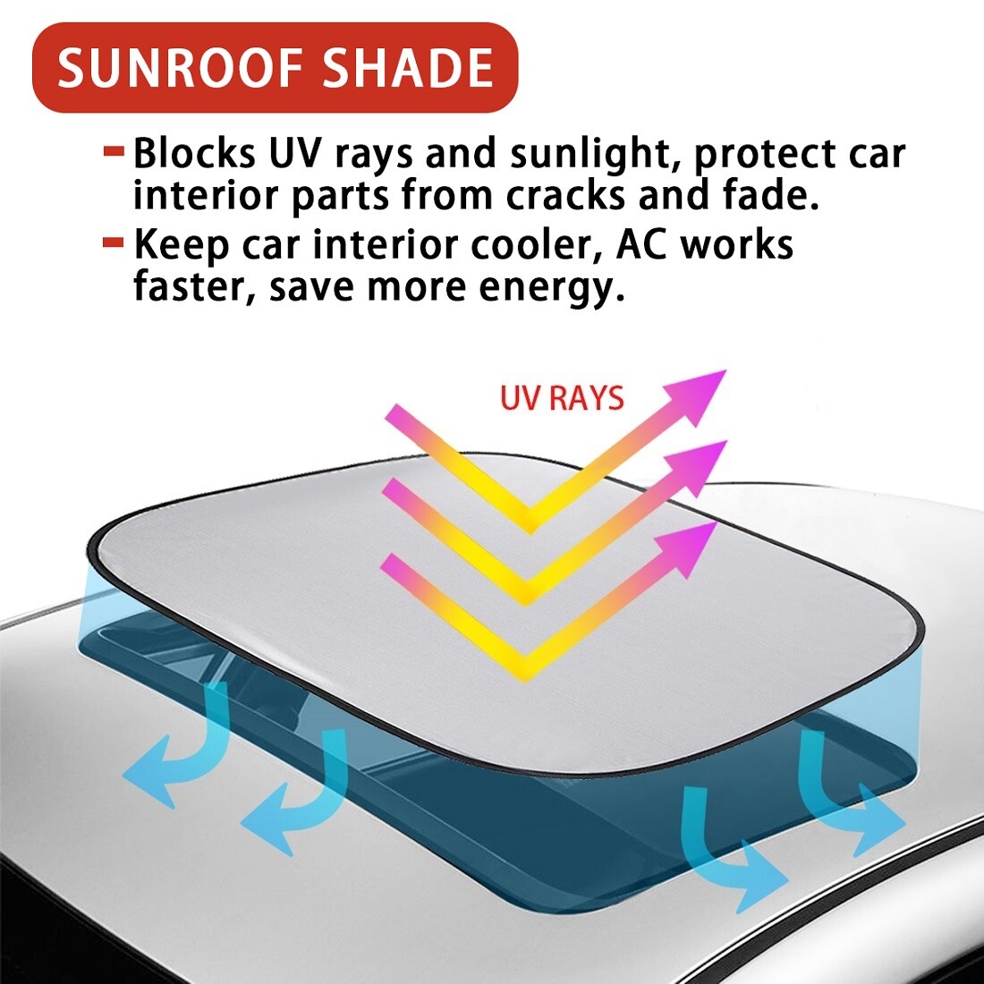 2x Car Sunroof Sun Shade Foldable Cover fits MINI Cooper R54 R55 R56 ...